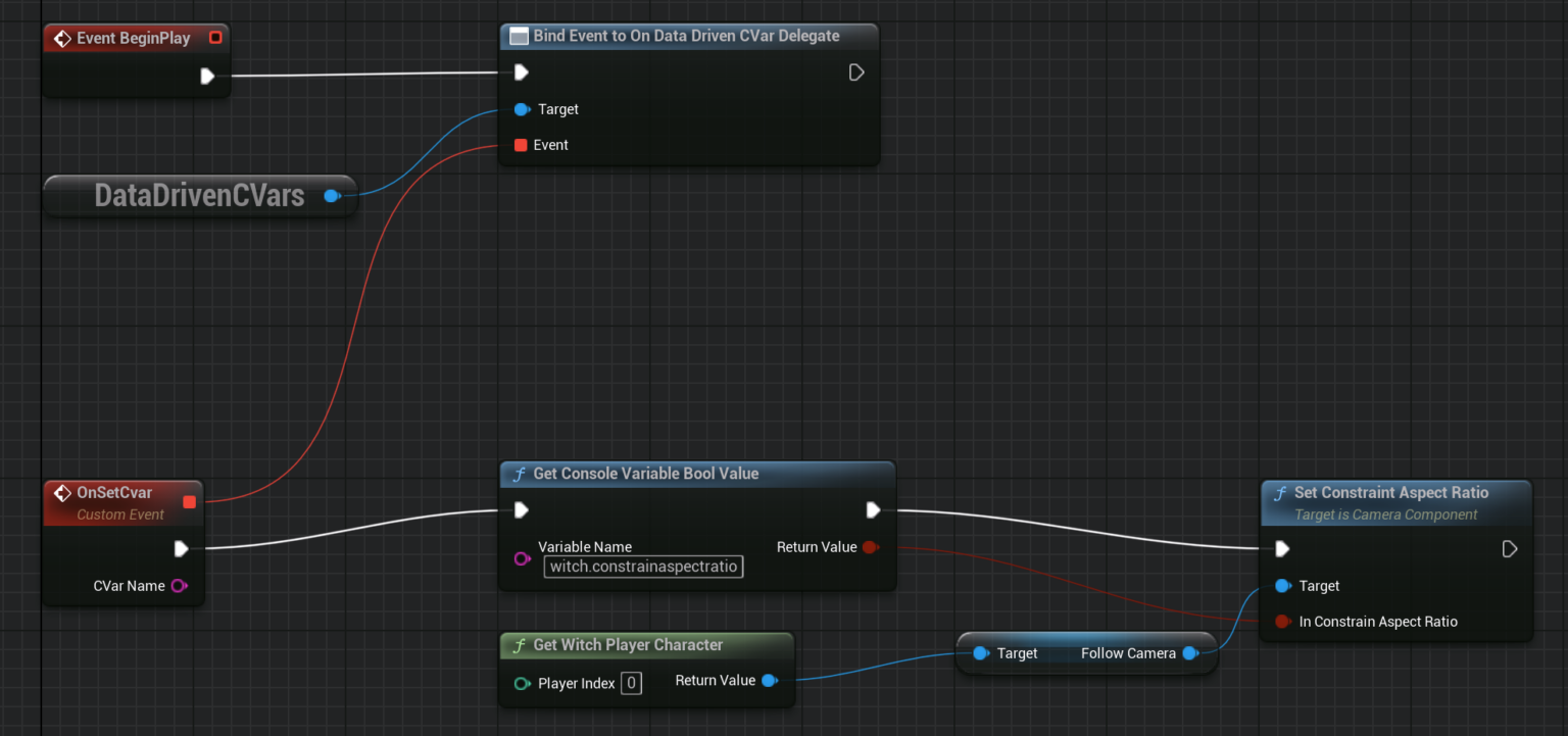 Unreal Scoop: Data-Driven CVars – joe wintergreen internet zone